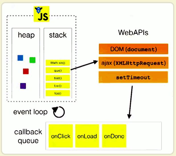 JavaScript的单线程和异步 - 知乎