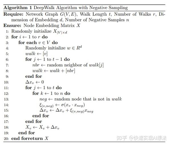 基于DeepWalk和GraphSage的无监督节点嵌入 - 知乎