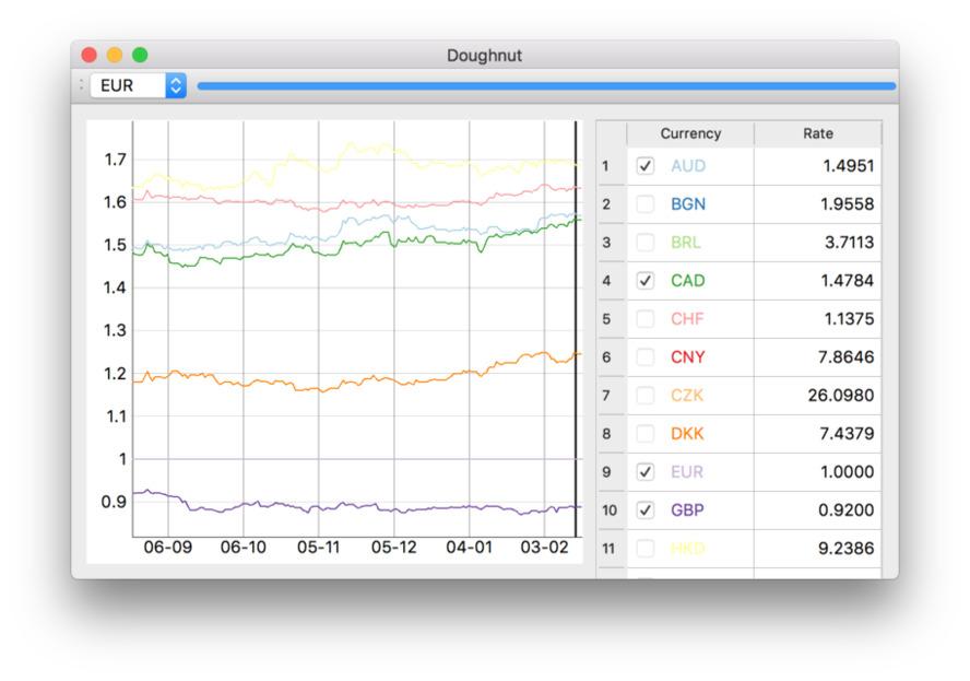 15 个开源示例手把手带你用 PyQt 做小型桌面应用 - 知乎