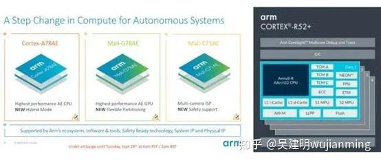 汽车-ARM-PCIE-服务器-FPGA-ASIC分析 - 知乎