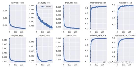 基于深度学习的高精度海洋生物检测识别系统（pytorch Pyside6 Yolov5模型） 知乎