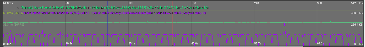 UE4性能分析工具Stats - 知乎
