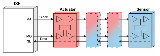 BISS通信协议简介 - 知乎