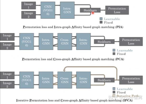 讲座笔记：图匹配 Graph Matching 问题 - 知乎