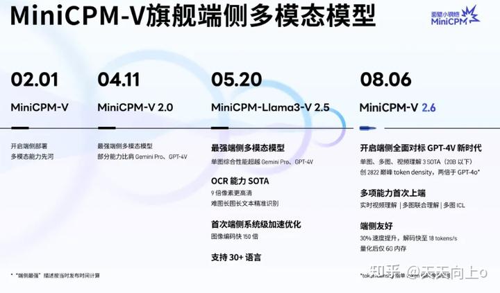 LLM/面壁：MiniCPM-V端侧可用的单图、多图、视频多模态大模型 - 知乎
