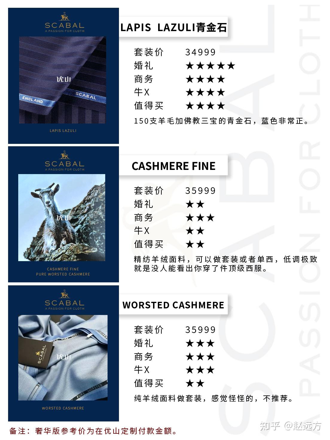 SCABAL世家宝西服面料指南 - 知乎