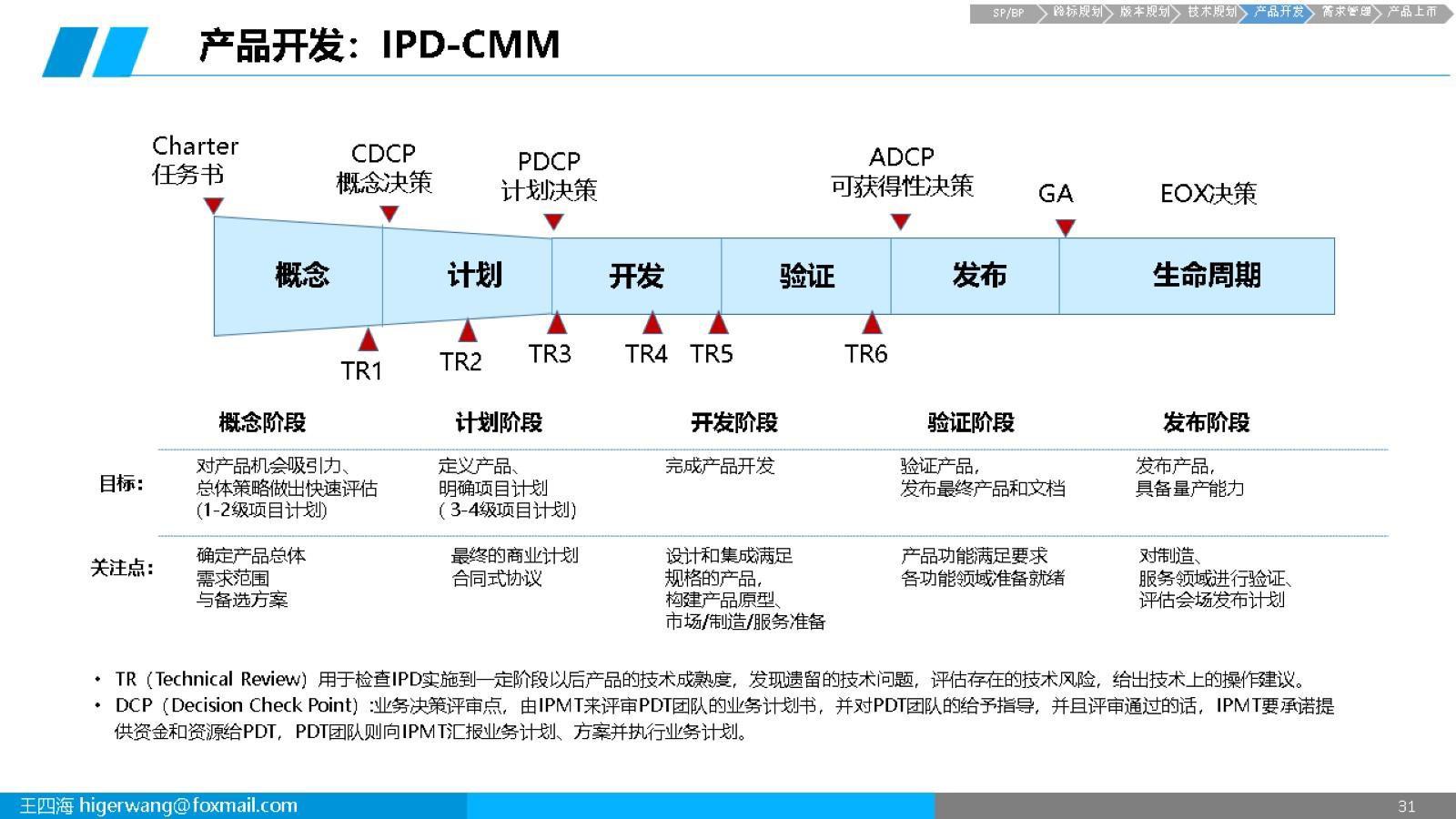 集成产品开发IPD基础(PPT) - 知乎