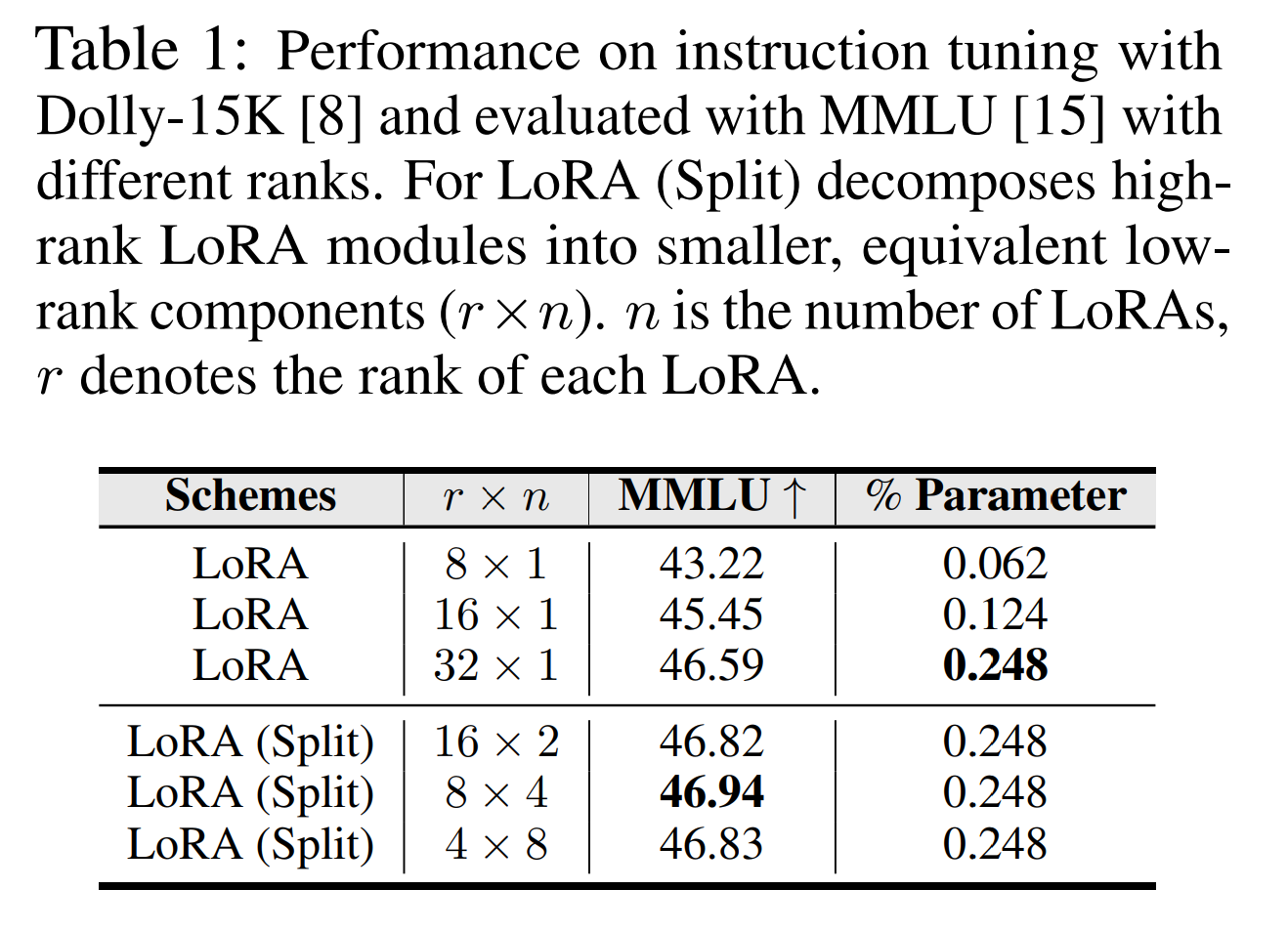HydraLoRA: 非对称的九头蛇LoRA架构(NeurIPS24 Oral) - 知乎