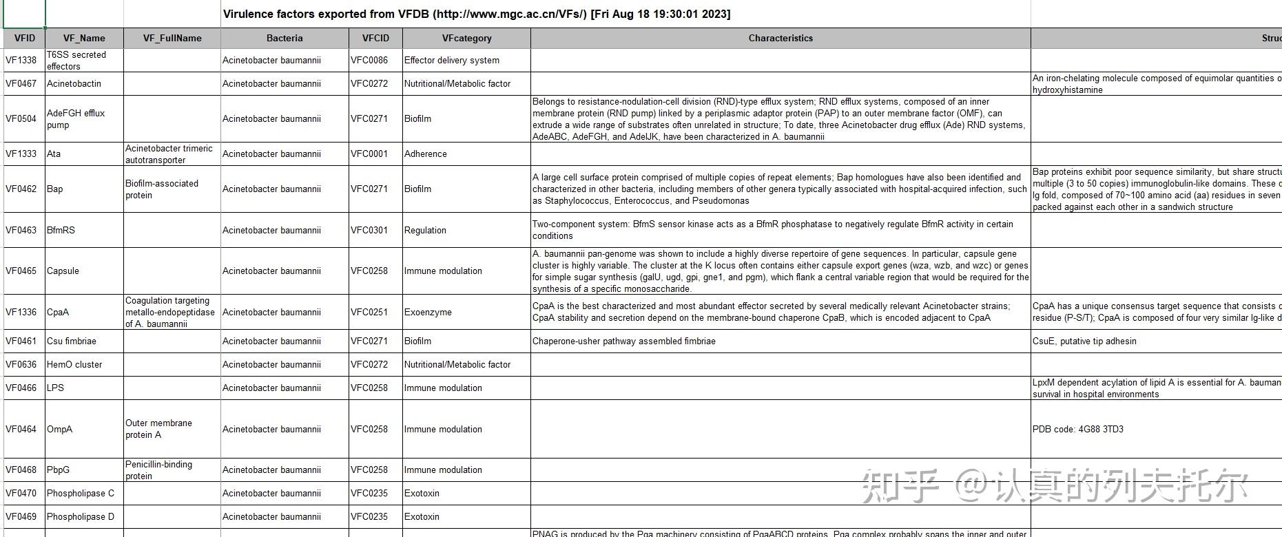 生信笔记：蛋白质序列 VFDB注释 - 知乎