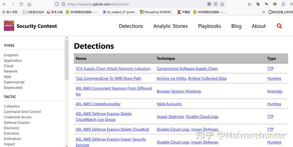 4大安全检测分析规则库（car/sigma/splunk/elastic）覆盖范围 - 知乎