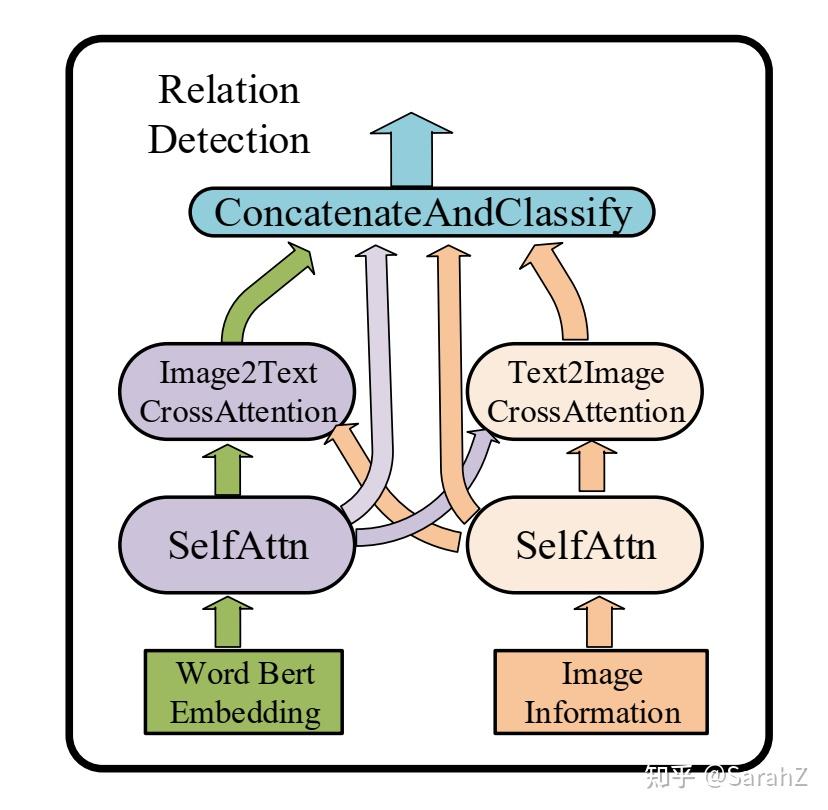 Joint Multi-modal Aspect-Sentiment Analysis with Auxiliary Cross-modal Relation Detection - 知乎