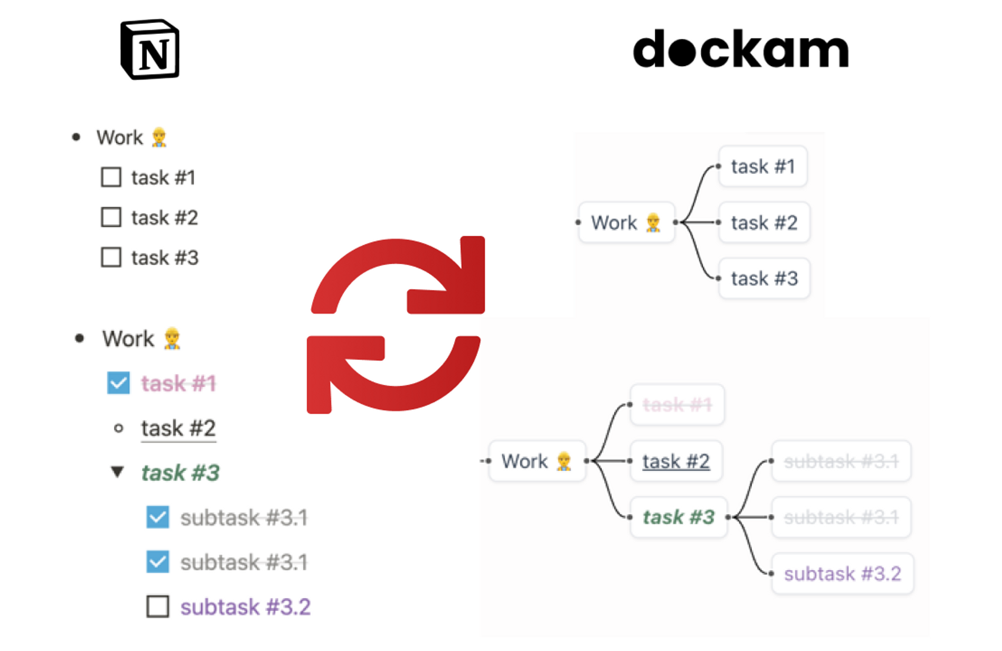 Notion使用教程：Dockam——将你的 Notion 页面一键转换成漂亮的思维导图 - 知乎