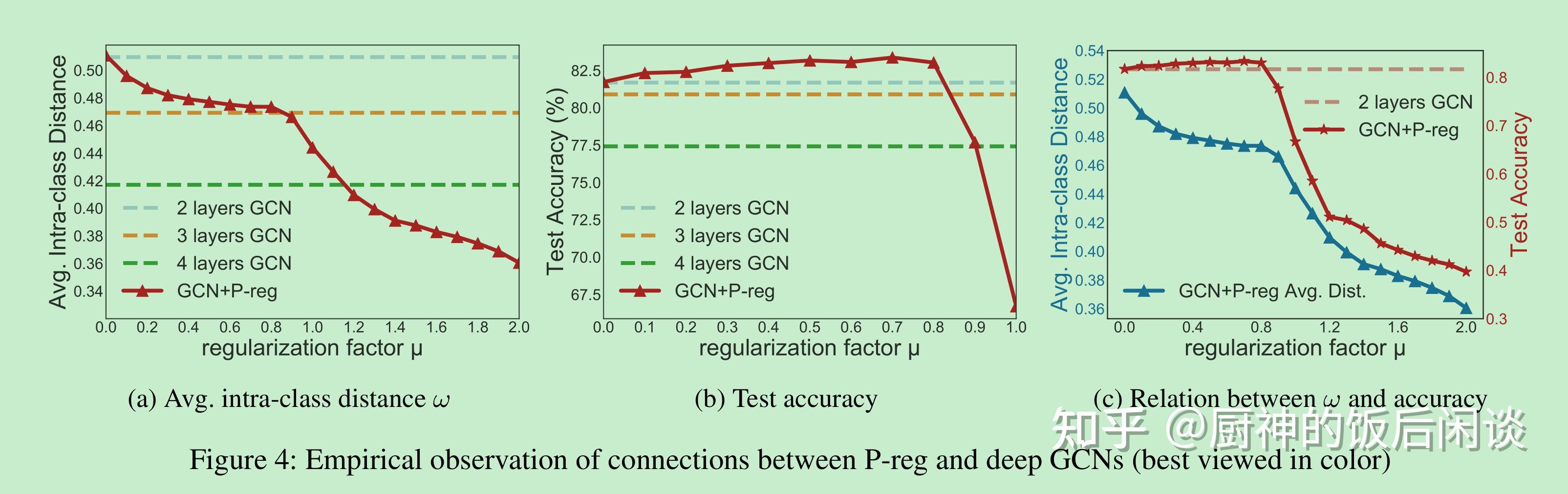 42.Rethinking Graph Regularization for Graph Neural Networks - 知乎