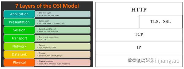 网络安全科普：详解 HTTPS 与 TLS - 知乎