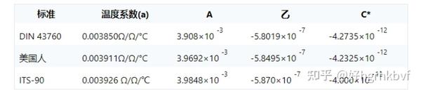 RTD 电阻温度特性建模 - 知乎