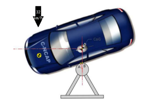 CNCAP2024 Part【1】 AOP乘员保护部分 - 知乎