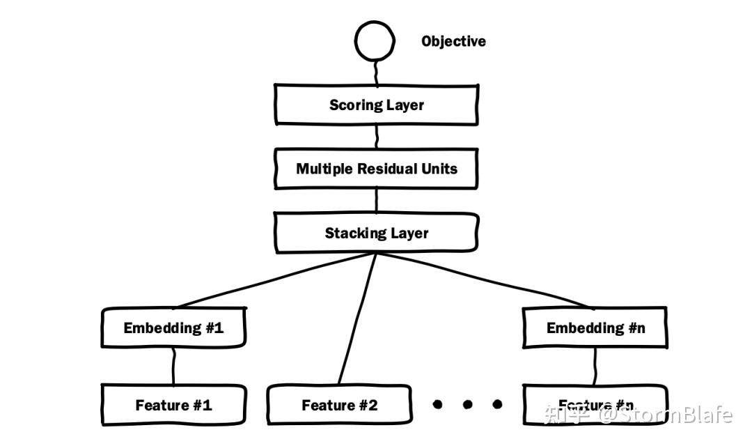 特征交叉的本质与构造方法（图解） - 知乎