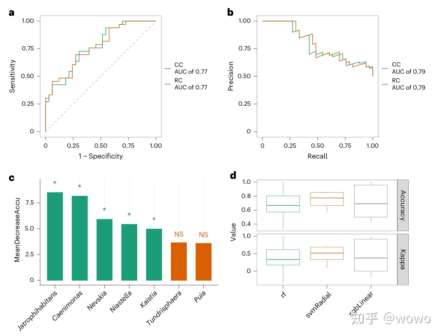 文献翻译: A workflow for statistical analysis and visualization of microbiome omics data (R microeco ...