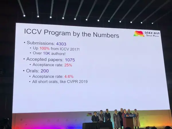 7500人参会，国内接收论文数量超越美国，ICCV 2019最佳论文揭晓 - 知乎
