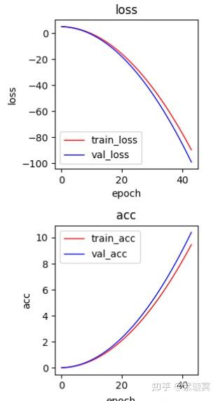 【Pytorch】利用PyTorch实现图像识别 - 知乎