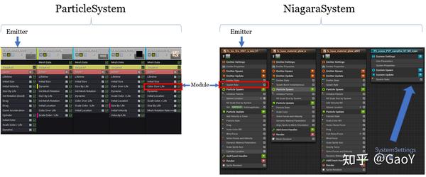 【UE4】NiagaraSystem / ParticleSystem 自动添加 Module - 知乎