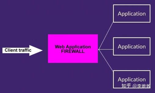 什么是RASP（Runtime Application Self Protection）？WAF Vs RASP - 知乎