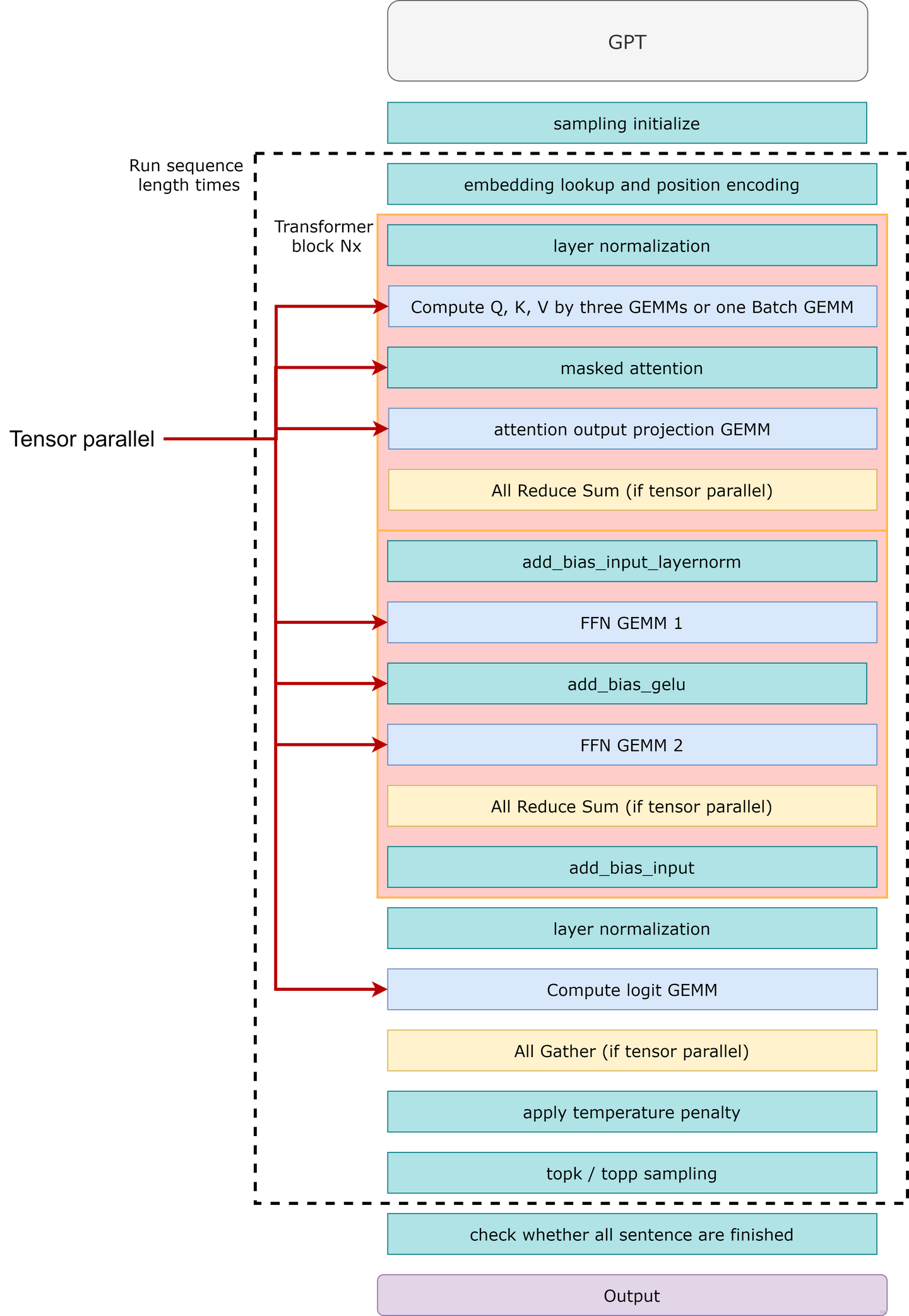 PaddleNLP系列课程一：Taskflow、小样本学习、FasterTransformer - 知乎