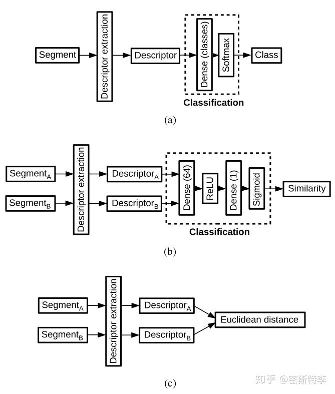 Segmap系列-Segment与Segmatch - 知乎