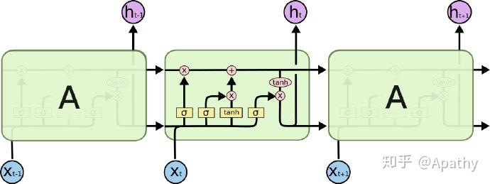 Convolutional Sequence to Sequence Learning - 知乎