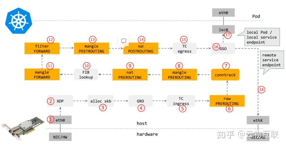 Linux 实现原理 — Traffic Control 流量控制与 IP QoS 技术解析 - 知乎