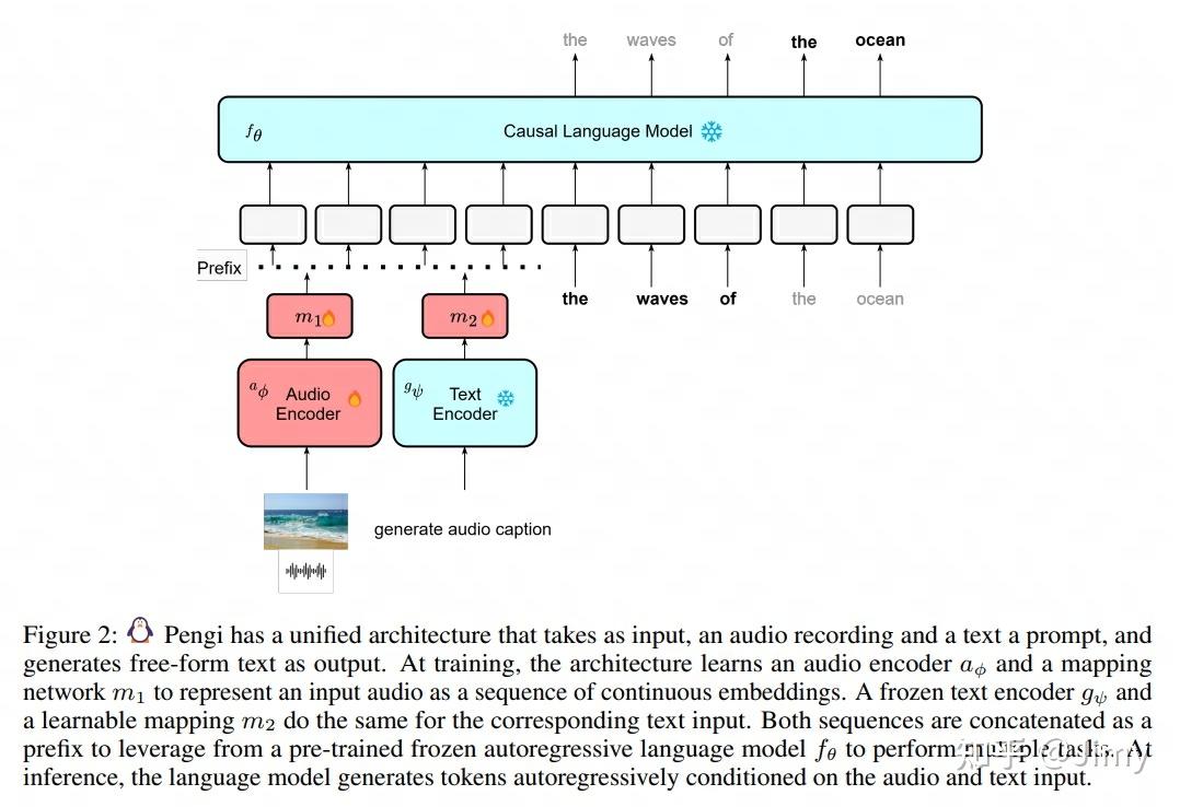 音频大模型简述和整理 - 知乎