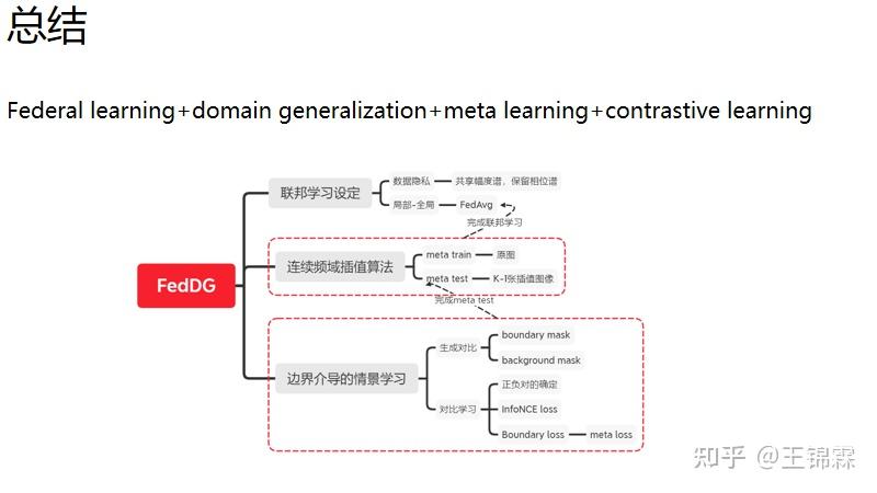 [论文阅读]CVPR2021上的医学图像联邦学习文章：FedDG: Federated Domain Generalization on Medical Image Segmentation - 知乎