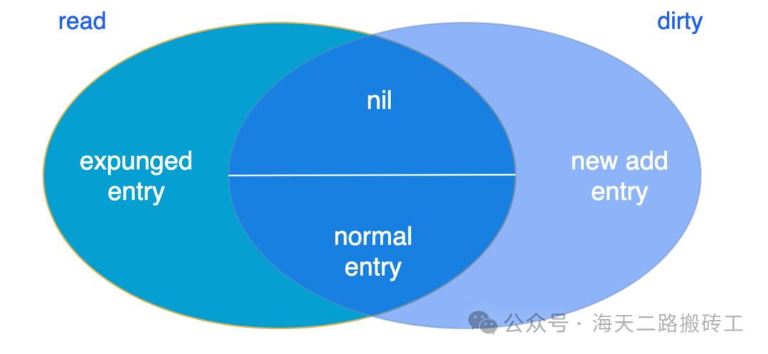 深入理解Go语言sync.Map - 知乎