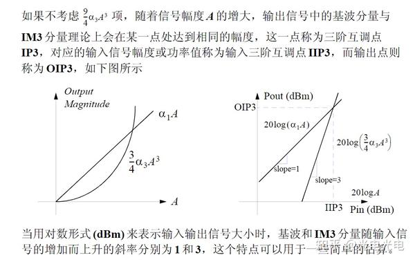 1dB压缩点和三阶交调点、相位差与延时 - 知乎