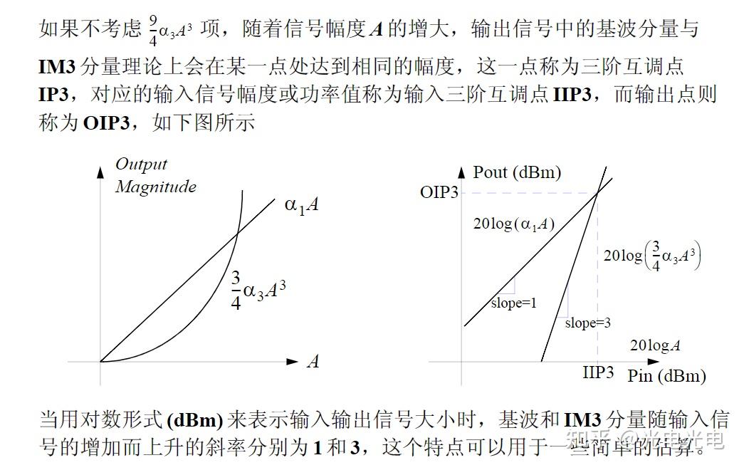 1dB压缩点和三阶交调点、相位差与延时 - 知乎