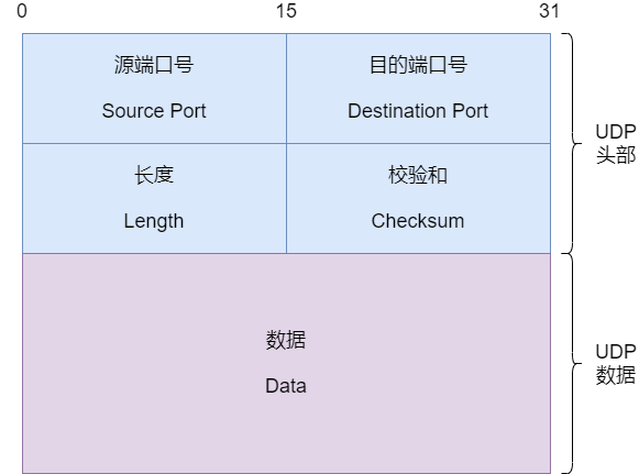 33 张图详解 TCP 和 UDP ：打通网络和应用的中间商 - 知乎