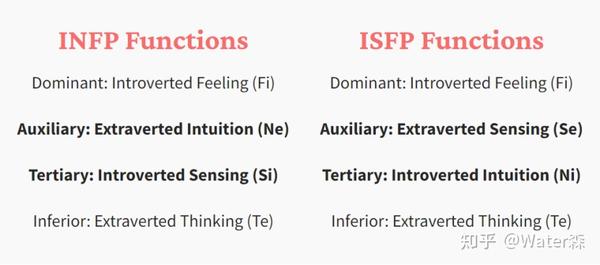 INFP和ISFP的核心区别：谁才是大艺术家？ - 知乎