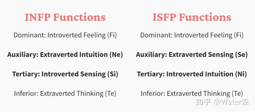 INFP和ISFP的核心区别：谁才是大艺术家？ - 知乎