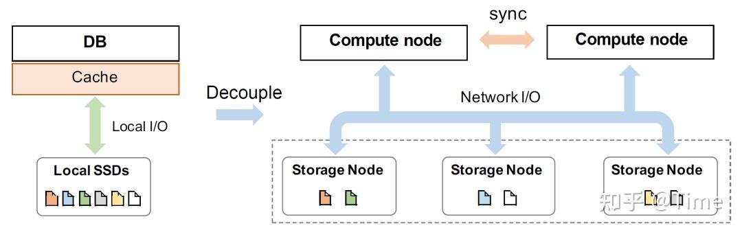 [VLDB 2025 论文分享] 事务并发控制即服务--Concurrency Control as a Service - 知乎