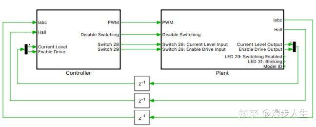 PLECS RT Box 应用示例 3（91）:LaunchPad接口板的无刷直流电机演示应用程序 - 知乎