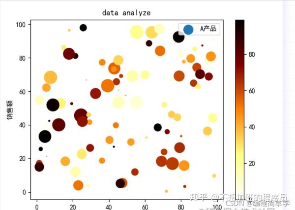 Python matplotlib 绘制散点图 还不收藏起来 - 知乎