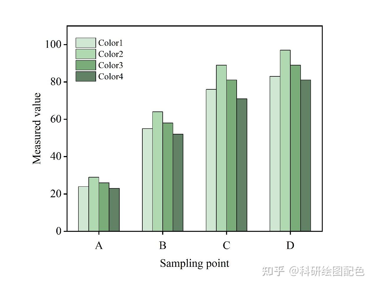 科研绘图配色——第三期 - 知乎