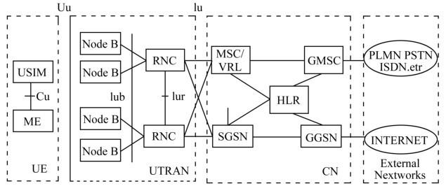 知乎盐选 | 9.2 WCDMA 系统
