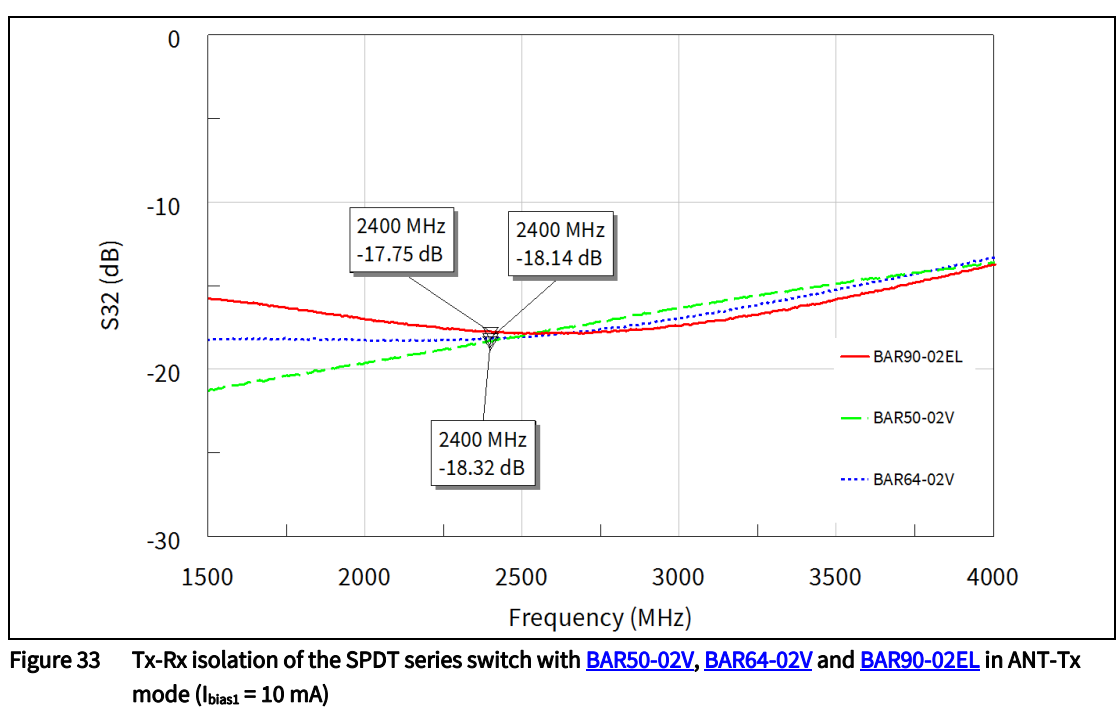 PIN diodes in RF switch application - 知乎