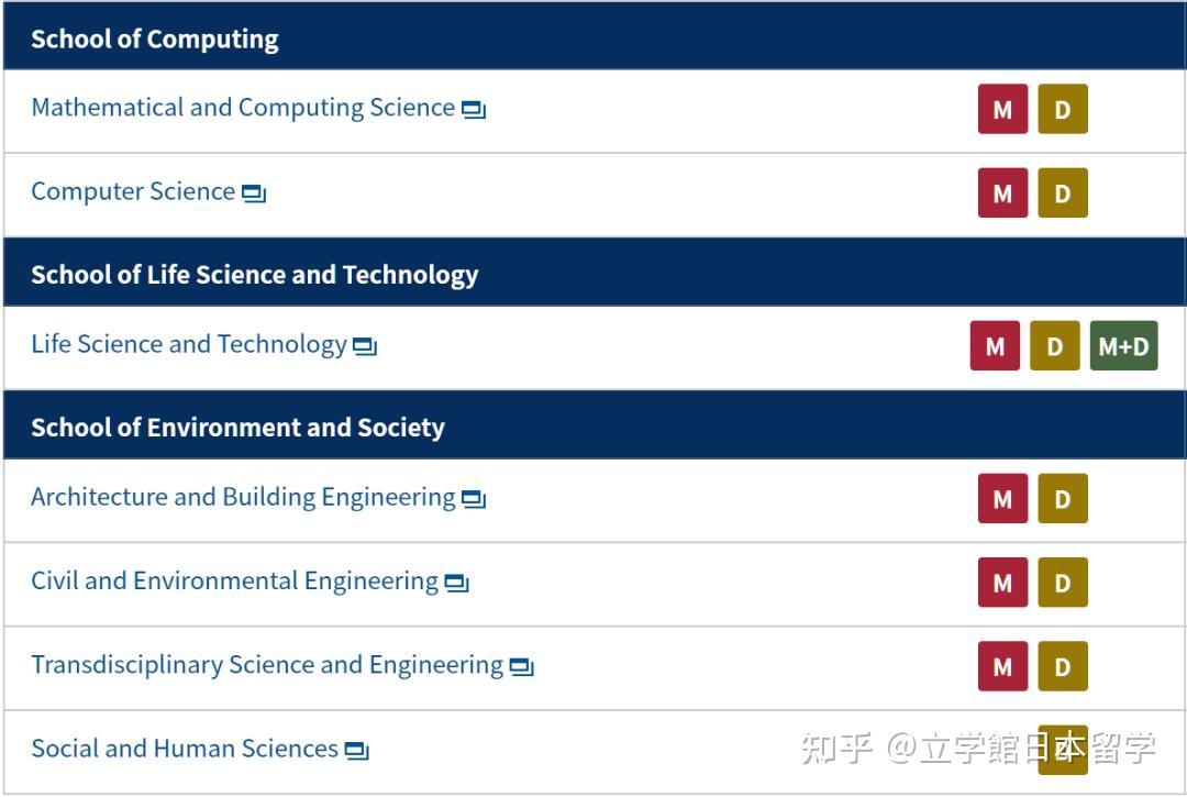 理工类SGU｜东京工业大学-IGP 英文项目申请解析 - 知乎