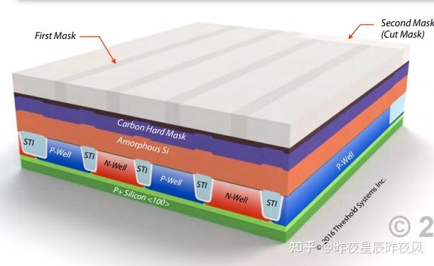 先进逻辑工艺流程-Logic 22nm planar HK-Gate process flow - 知乎