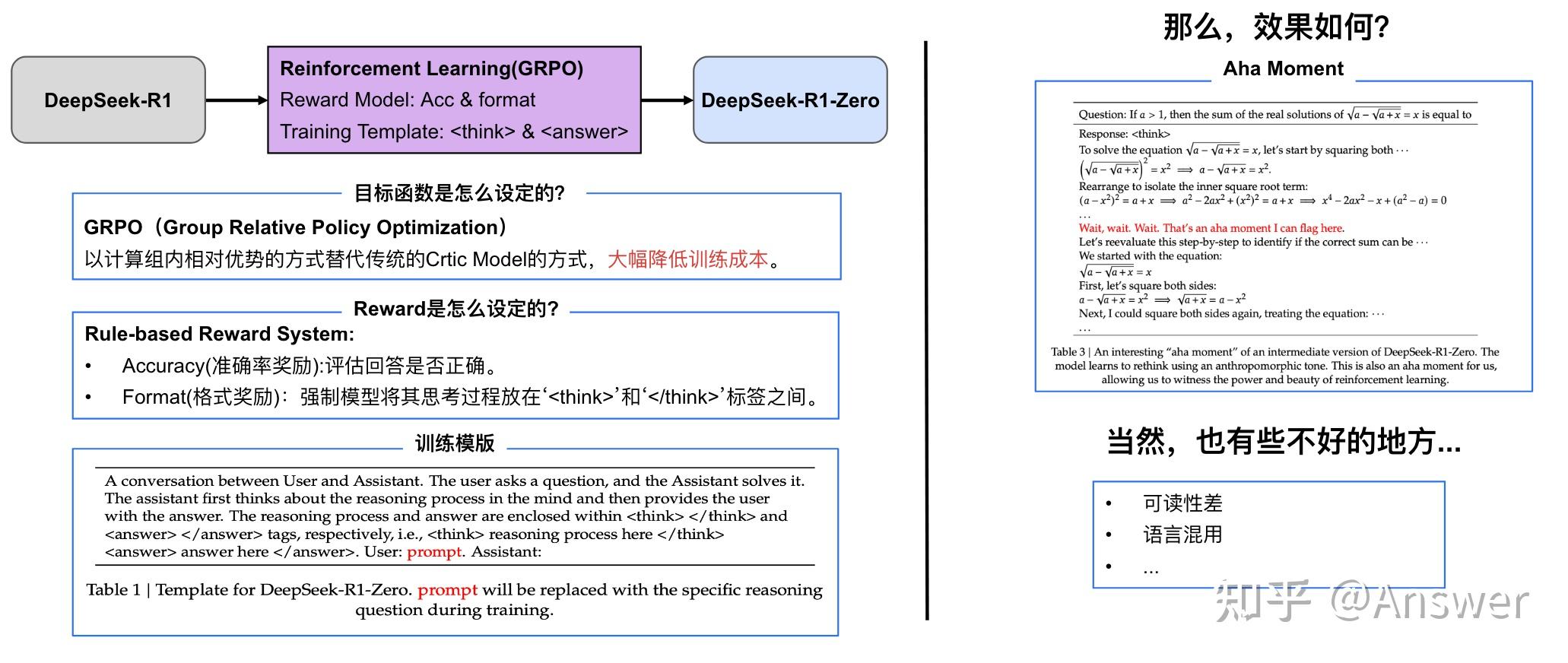 【技术解读】DeepSeek-R1: Incentivizing Reasoning Capability in LLMs via ...
