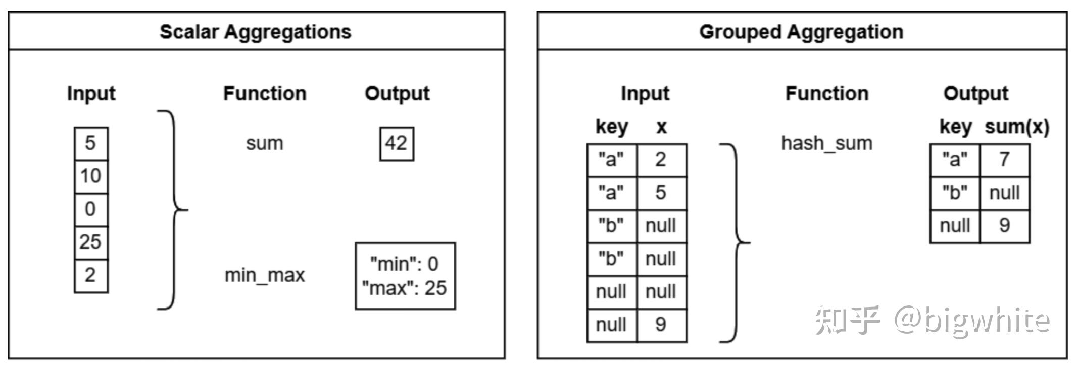 Go语言开发者的Apache Arrow使用指南：数据操作 - 知乎