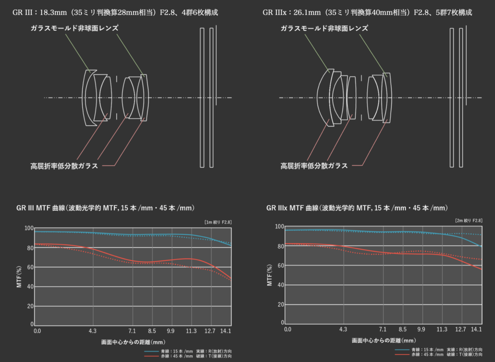 你好摄影大师朋友们，想问问新人可以入手理光gr3吗?