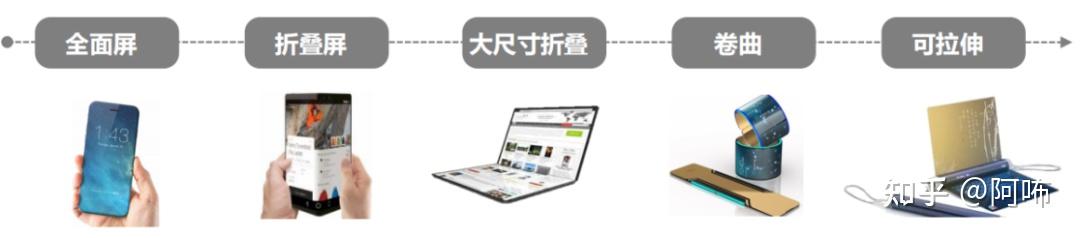 深度解读：柔性显示时代一触即发 - 知乎